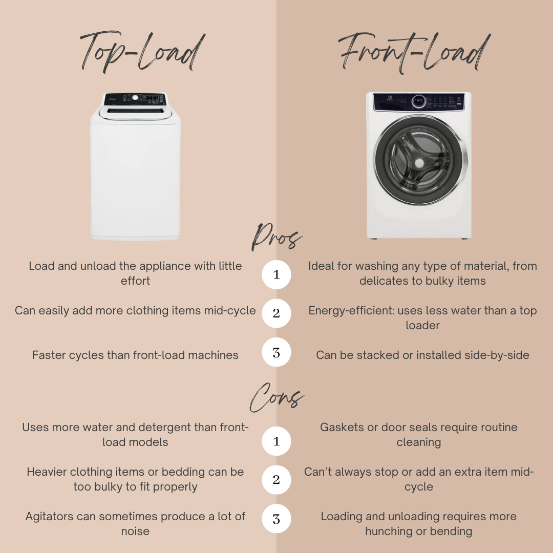 Front Load vs Top Load Washer: How to Decide | Gerhard's Appliances | Ardmore, Doylestown ...